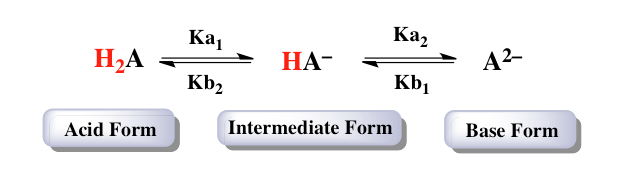 Diprotic Acids and Bases Explained: Definition, Examples, Practice ...