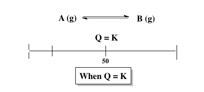 The Reaction Quotient Explained: Definition, Examples, Practice & Video ...