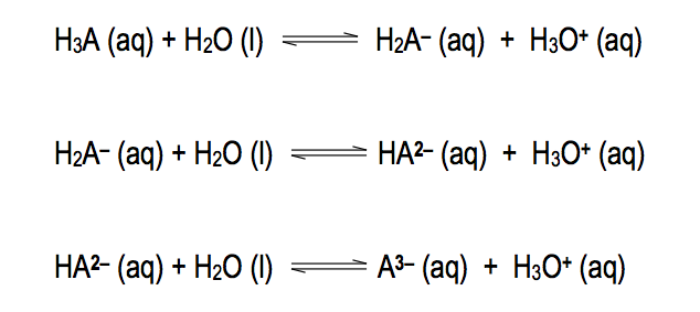 Polyprotic Acids and Bases Explained: Definition, Examples, Practice ...