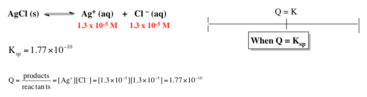 Solubilty Product Constant Explained: Definition, Examples, Practice ...