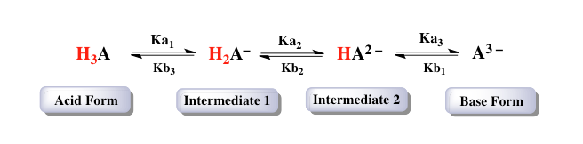 Polyprotic Acids and Bases Explained: Definition, Examples, Practice ...