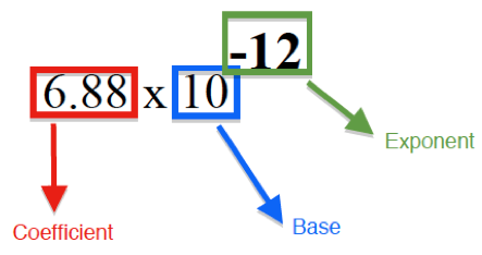 Scientific Notation - Chemistry Video | Clutch Prep